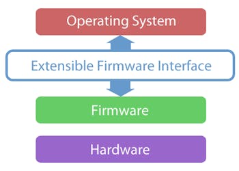 Enabling Firmware Password Protection on Your Mac | Macinstruct