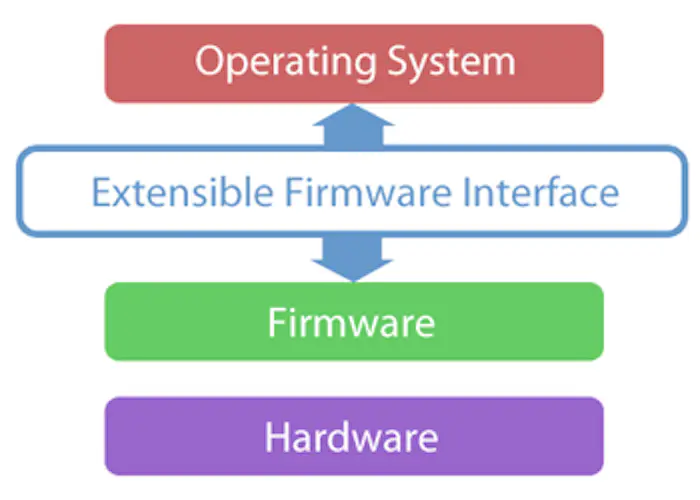 Enabling Firmware Password Protection On Your Mac Macinstruct