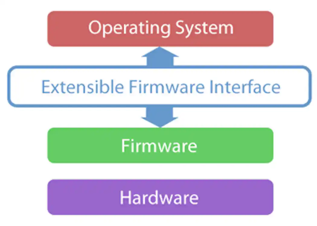 Enabling Firmware Password Protection on Your Mac | Macinstruct