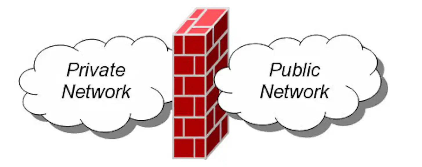 How to Configure Your Mac's Firewall | Macinstruct