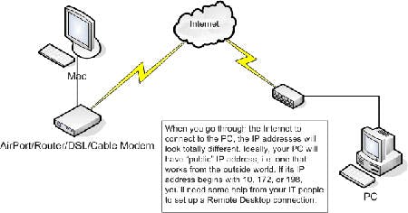 How to Remotely Connect to Windows PCs | Macinstruct